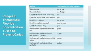 fluorides in dentistry.pptx