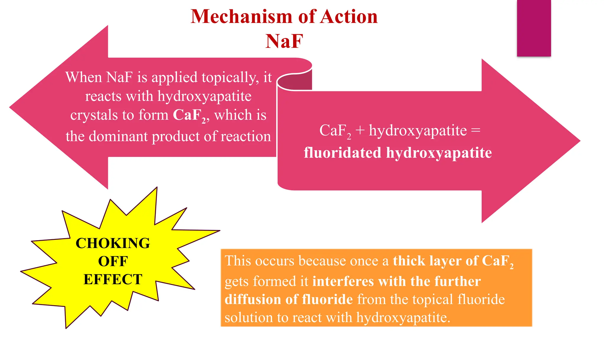 Understanding Fluorides in Dentistry.pptx