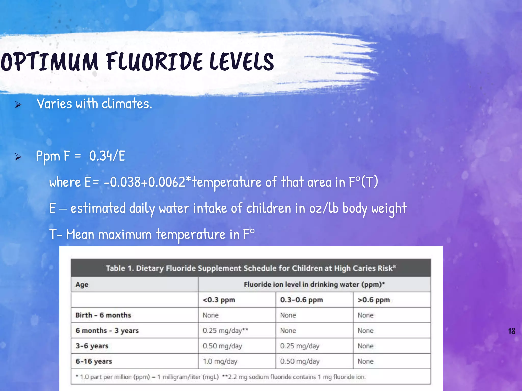 Fluorides ppt neha | PPTX