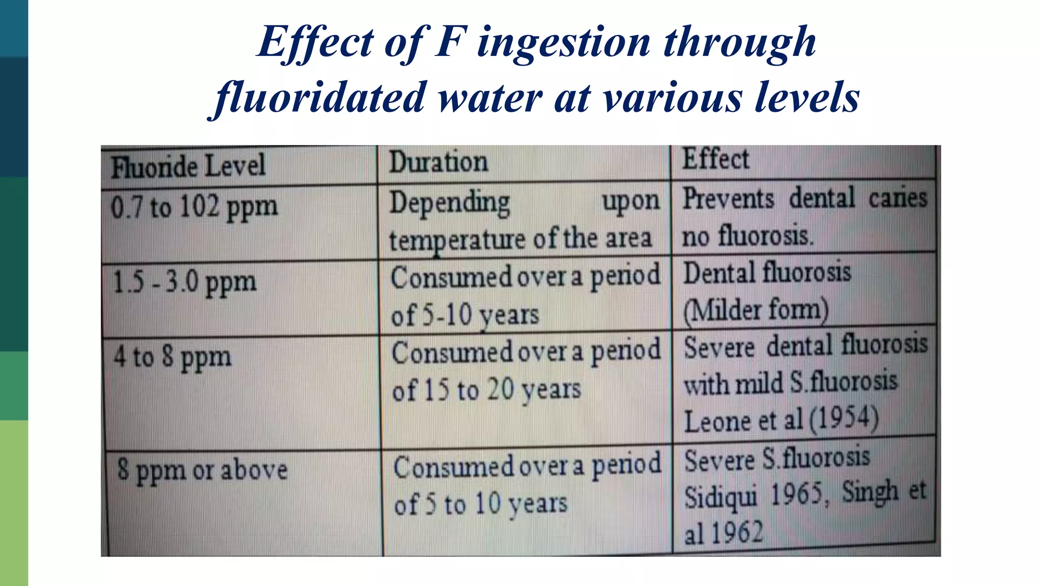 Fluoride toxicity | PPTX