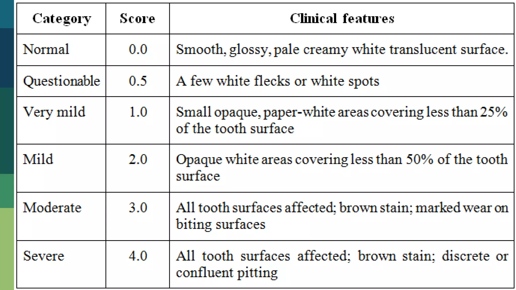 Fluoride toxicity | PPTX