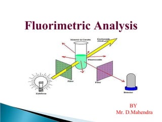 Fluorimetry ANALYSIS- SPECTOSCOPY PPT | PPT