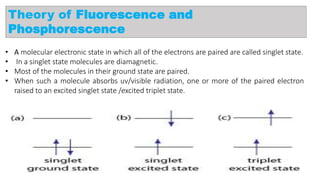 FLUORIMETRY.pptx