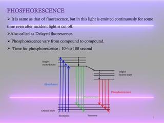 Fluorimetry.pdf