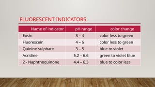FLUORIMETRY principle and applications.pptx