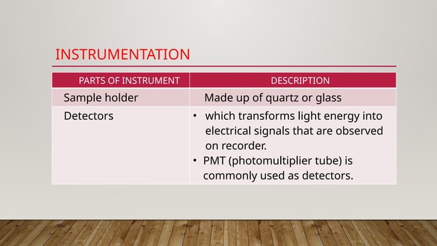 FLUORIMETRY principle and applications.pptx