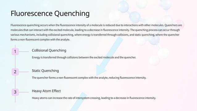 Fluorimetry-An-Introduction and it's details | PPT