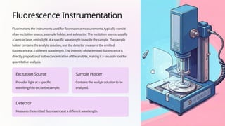Fluorimetry-An-Introduction and it's details | PPT