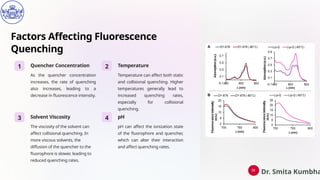 Fluorimetry-Illuminating-the-Science-of-Light-Emission.pptx