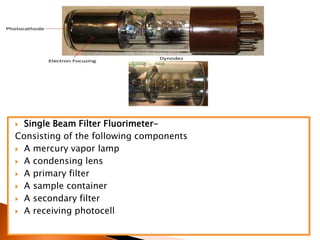 Fluorimetry part 2, Instrumentation, single beam and double beam, light ...
