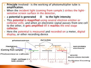 Fluorimetry part 2, Instrumentation, single beam and double beam, light ...