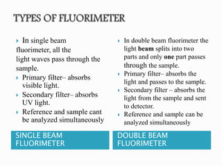 Fluorimetry presentation | PPTX