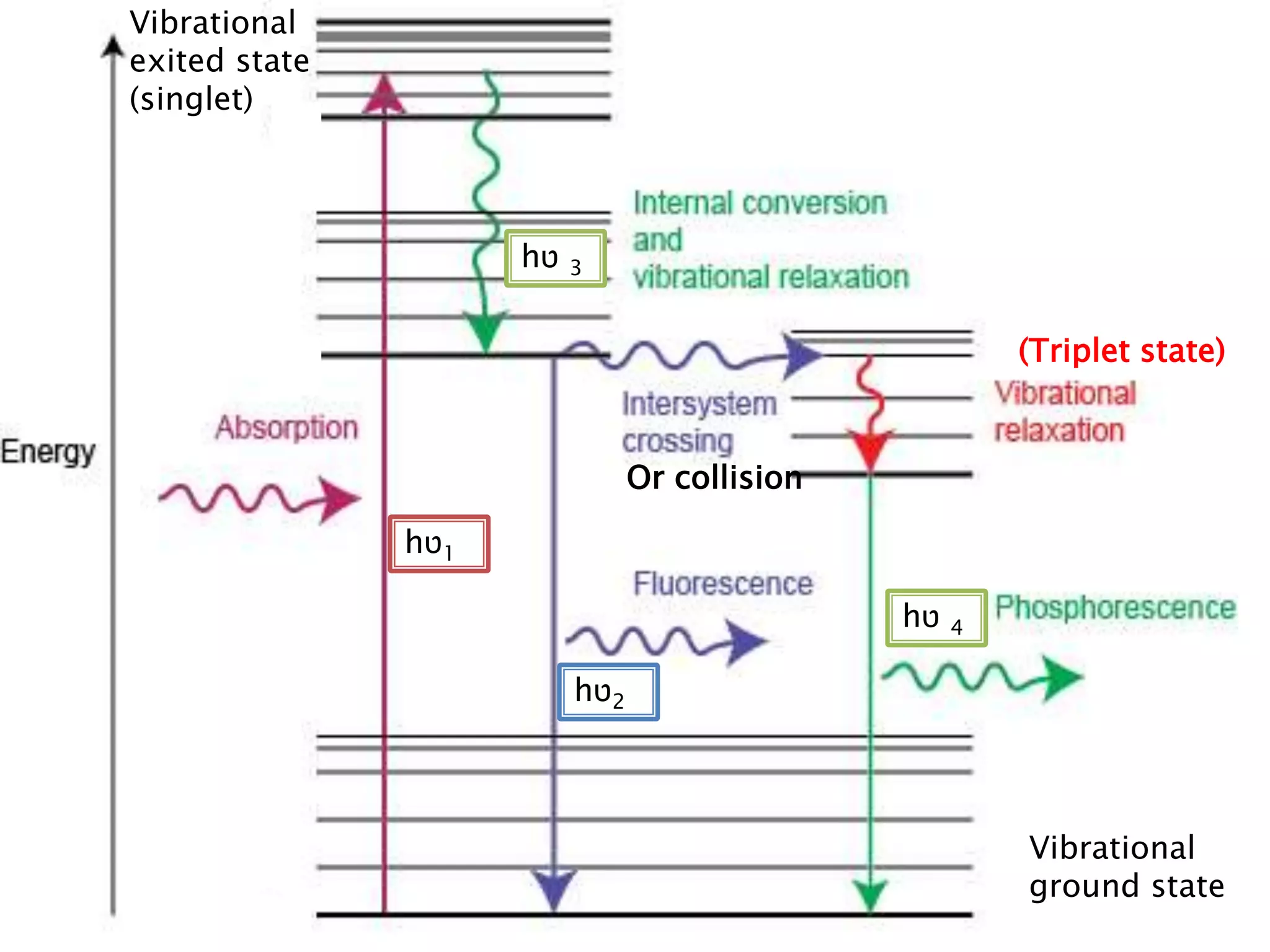 Fluorimetry, principle, Concept of singlet,doublet,and triplet ...