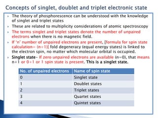 Fluorimetry, principle, Concept of singlet,doublet,and triplet ...