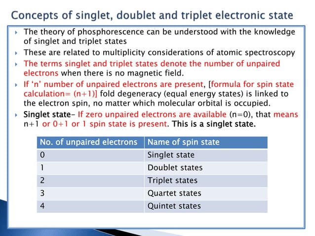 Fluorimetry, principle, Concept of singlet,doublet,and triplet ...