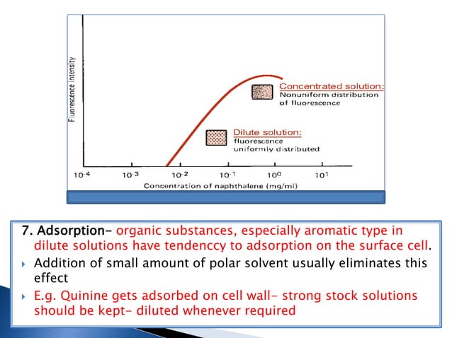 Fluorimetry, principle, Concept of singlet,doublet,and triplet ...