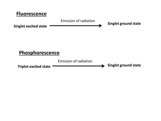 Fluorimoetric and manometric methods of enzyme assay | PPTX