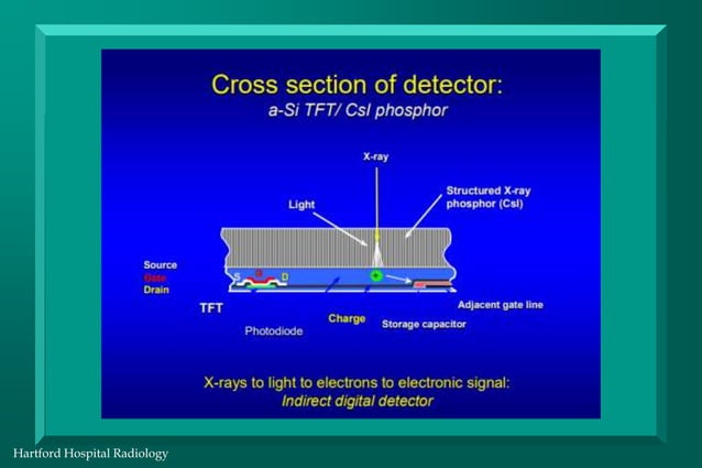 fluoroscopy | PPT