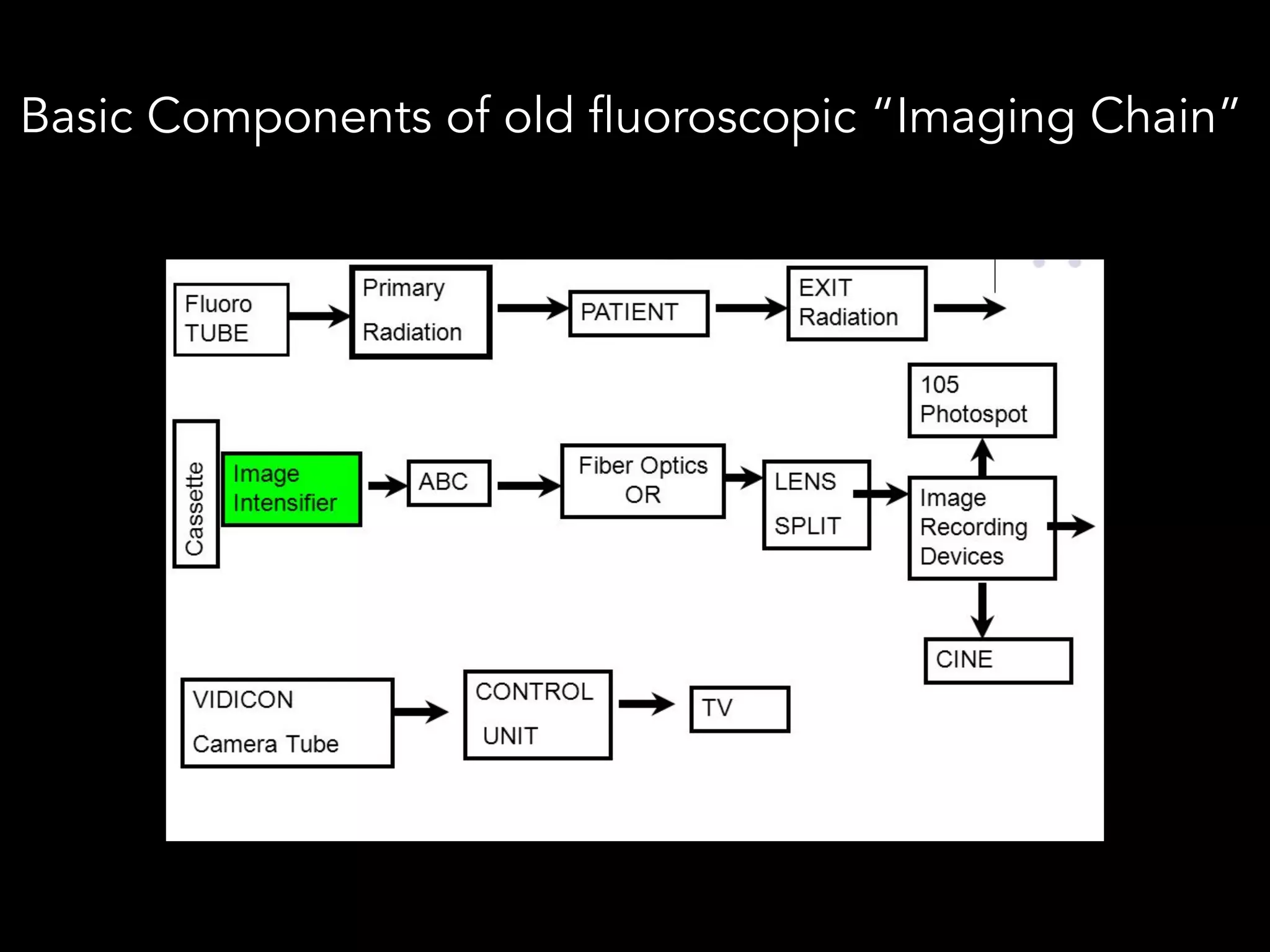 Fluoroscopy for Residents in Radiology | PDF
