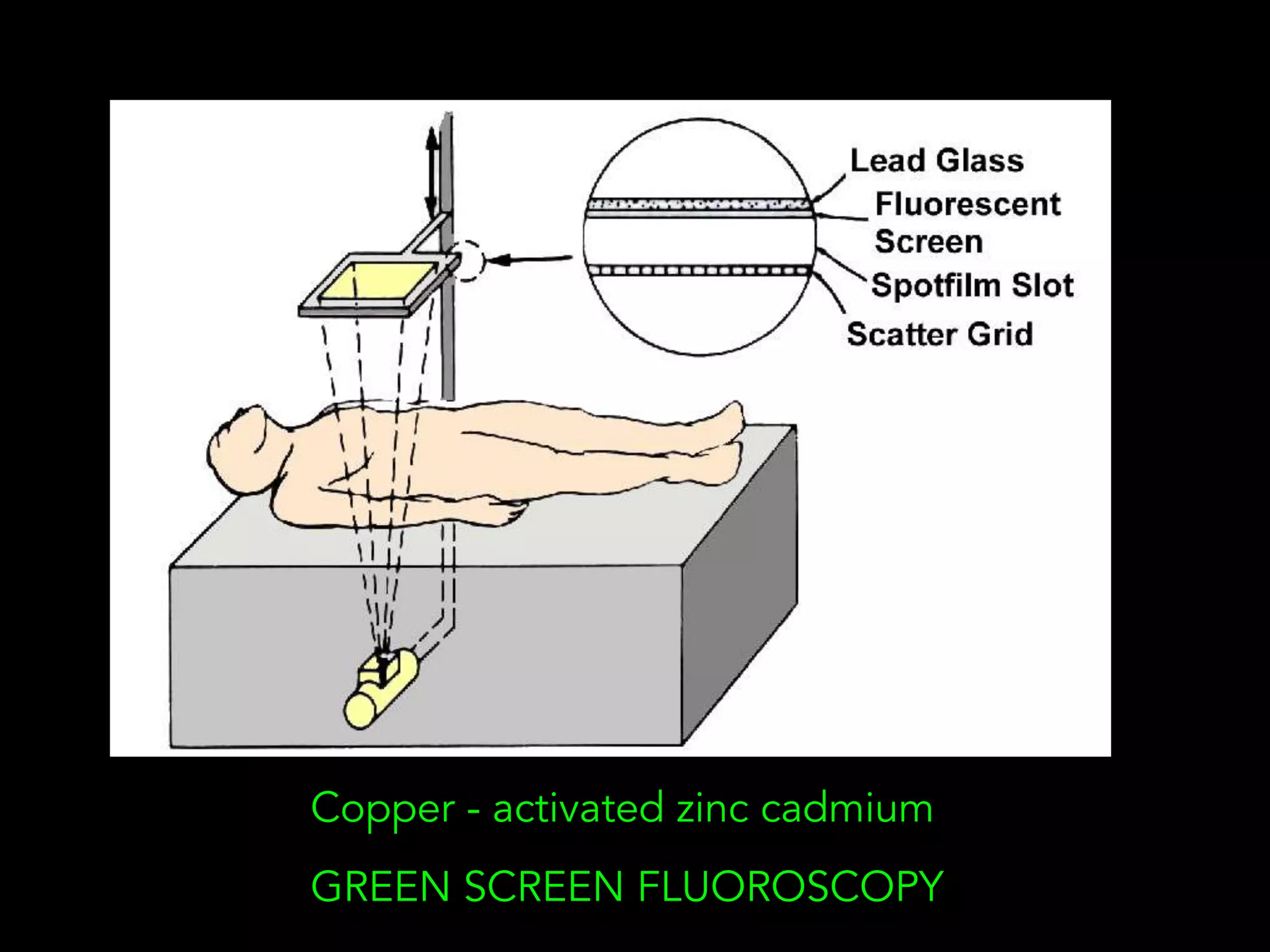 Fluoroscopy for Residents in Radiology | PDF