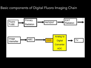 Fluoroscopy for Residents in Radiology | PDF