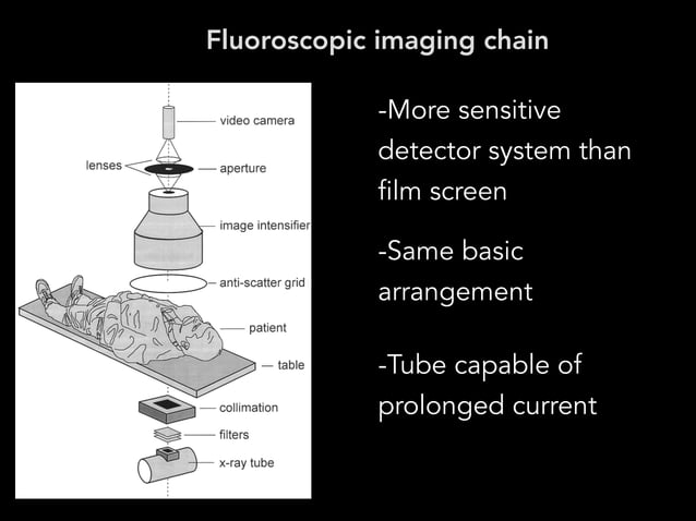 Fluoroscopy for Residents in Radiology | PDF