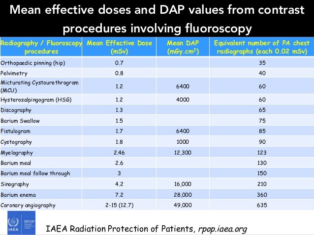 Fluoroscopy for Residents in Radiology