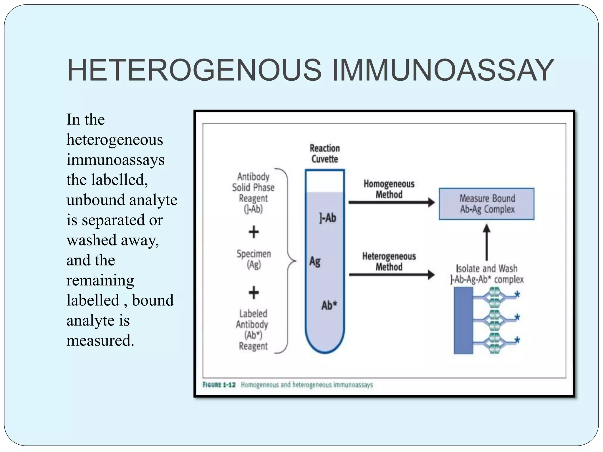 Fluoro immunoassay ppt | PPTX