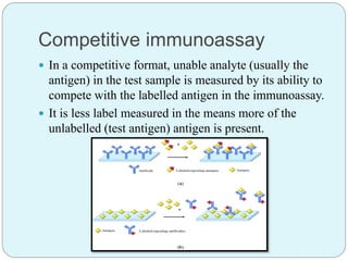 Fluoro immunoassay ppt | PPTX