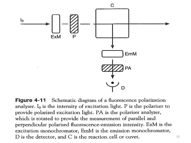Fluorometry | PPTX | Chemistry | Science