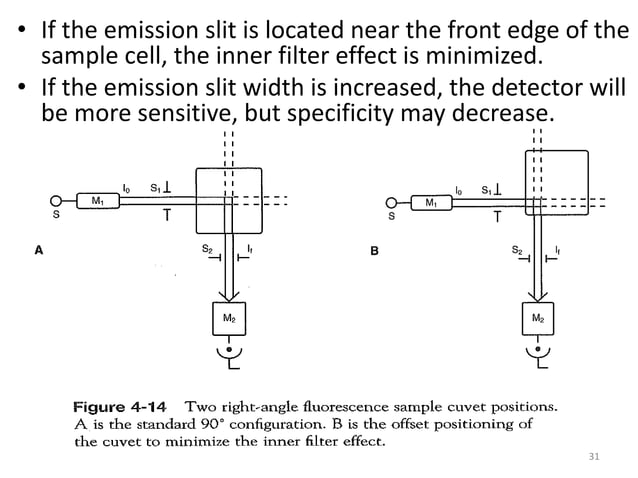 Fluorometry | PPTX | Chemistry | Science