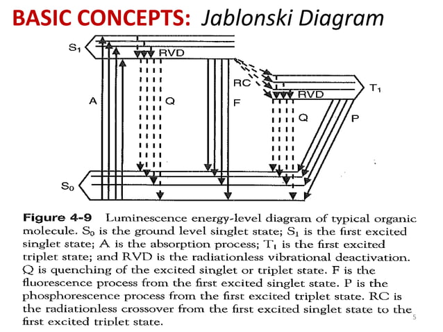 Fluorometry | PPTX | Chemistry | Science