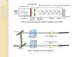Fluorometry | PPTX