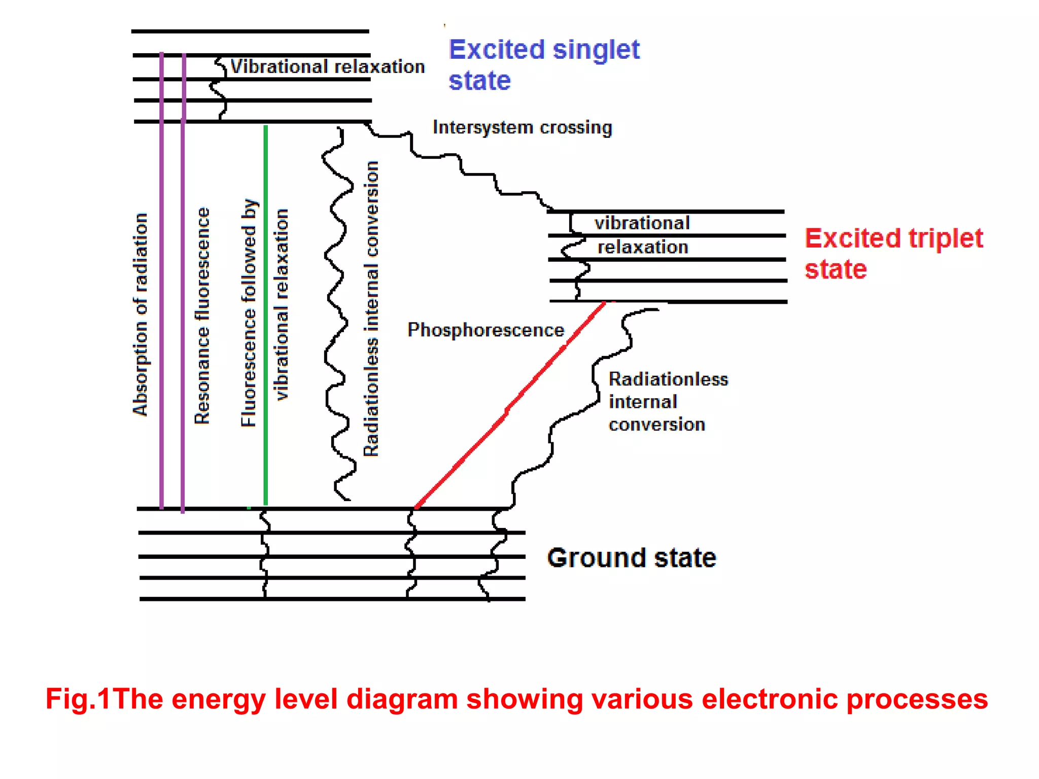 Fluorometry PPT file.ppt