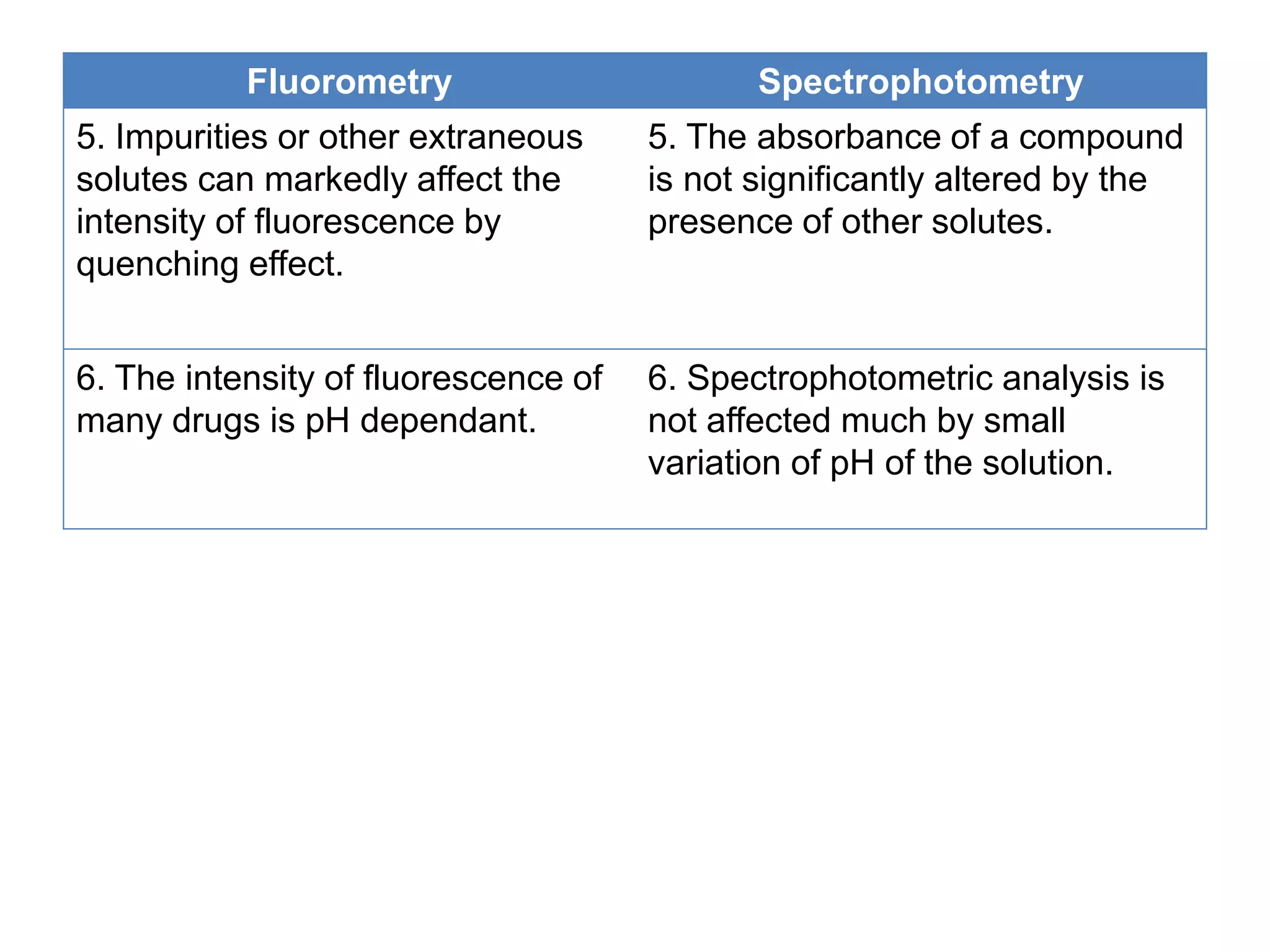 Fluorometry PPT file.ppt