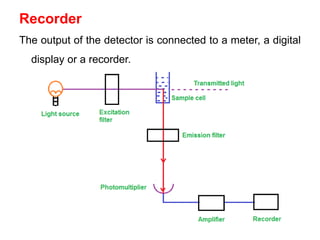 Fluorometry PPT file.ppt