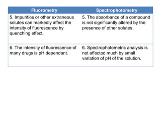 Fluorometry PPT file.ppt