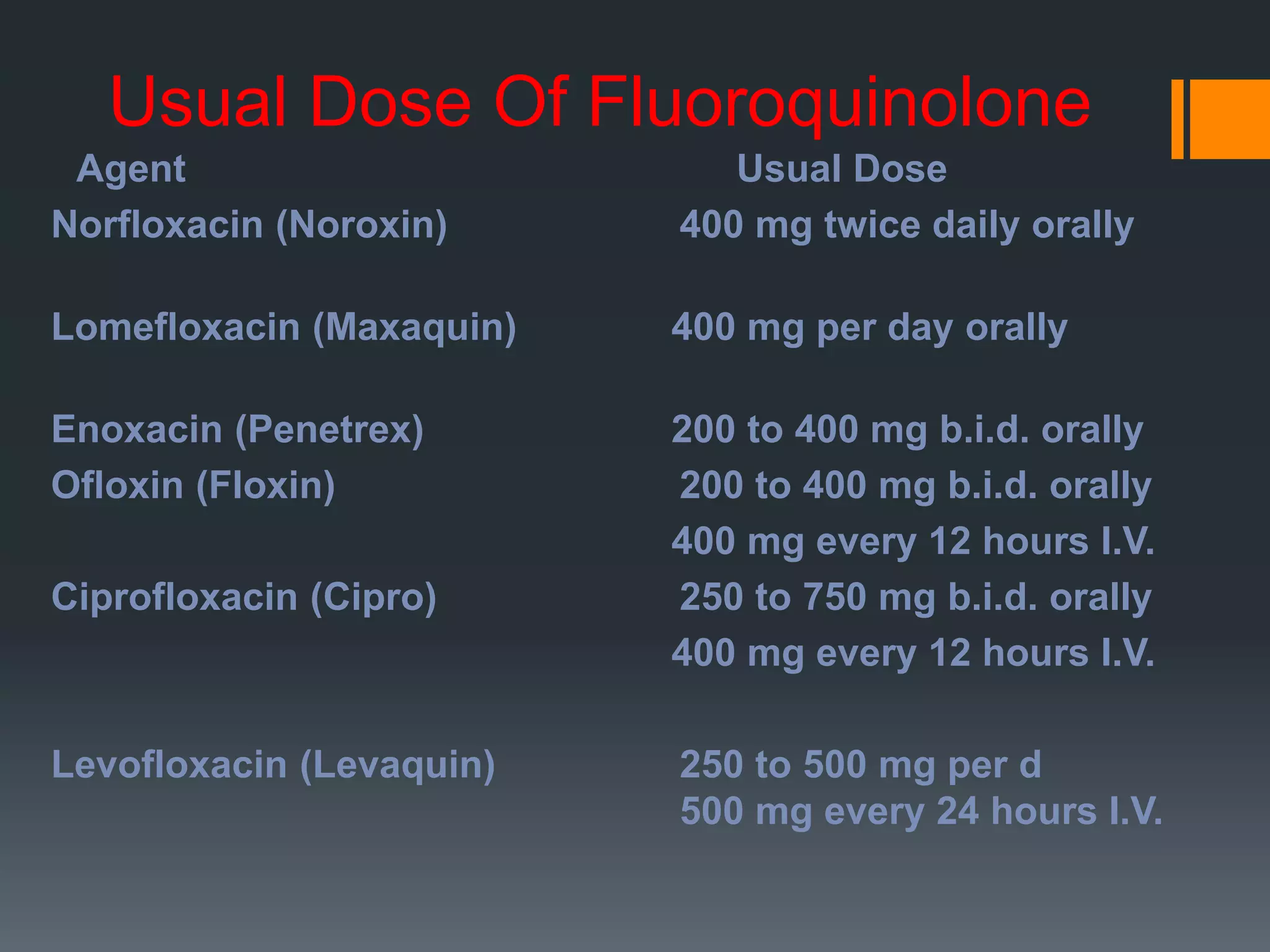 Fluoroquinolones | PDF