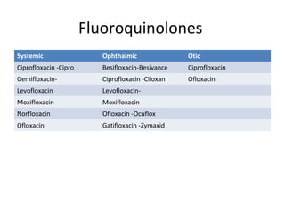 Fluoroquinolones 12 mins | PPT