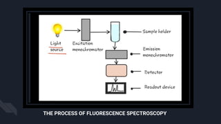 FLUOROSCENCE.pptx