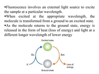 FLUOROSCENCE & PHASE CONTRAST MICROSCOPY.pptx | Chemistry | Science