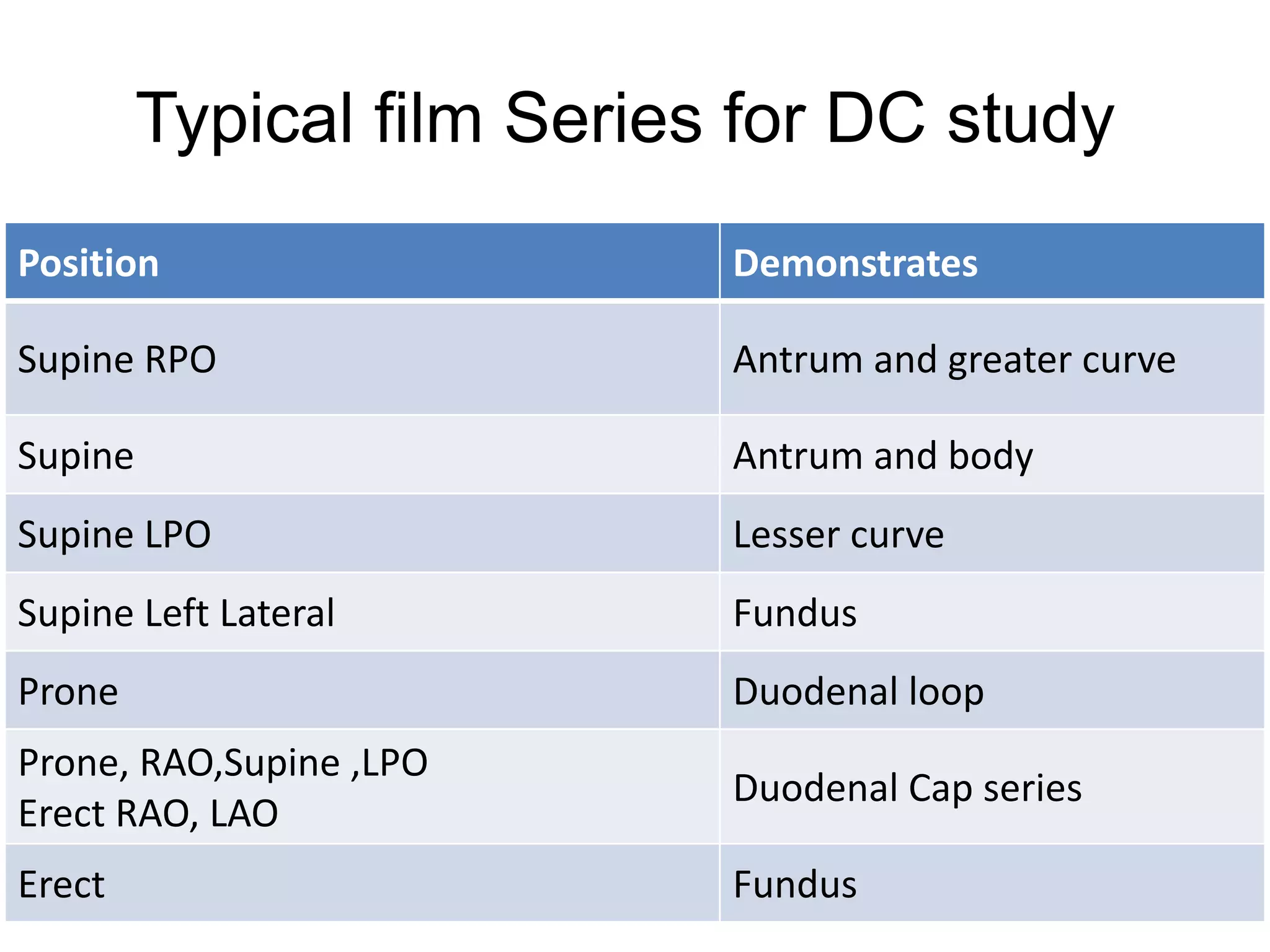 Fluoroscopic imaging anatomy and pathology of stomach and duodenum ...