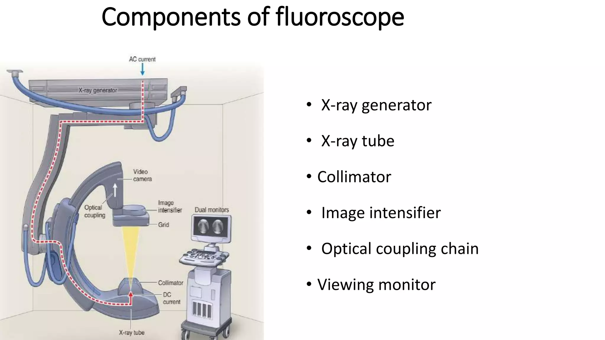 Fluoroscopy ,Radiation safety and contrast agents including adverse ...
