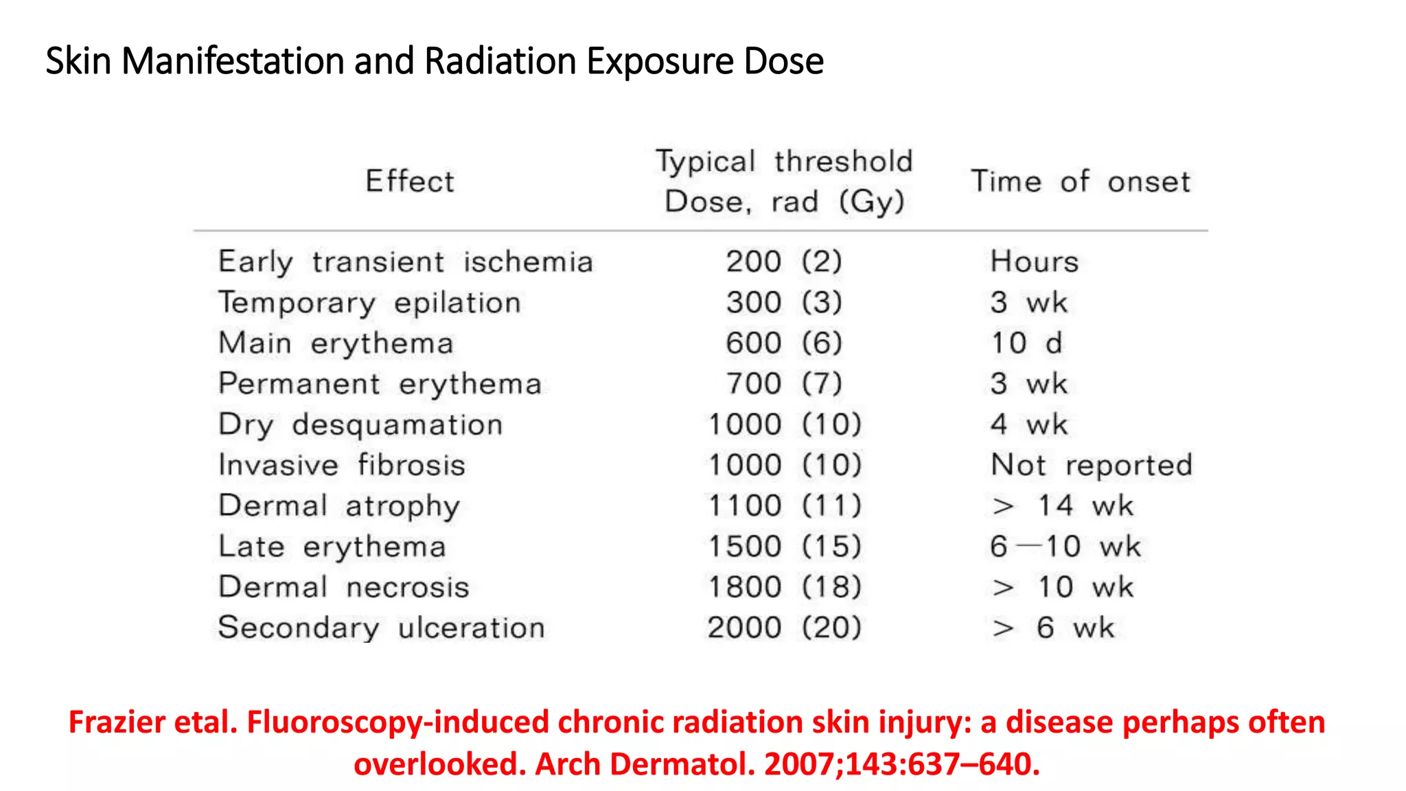 Fluoroscopy ,Radiation safety and contrast agents including adverse ...