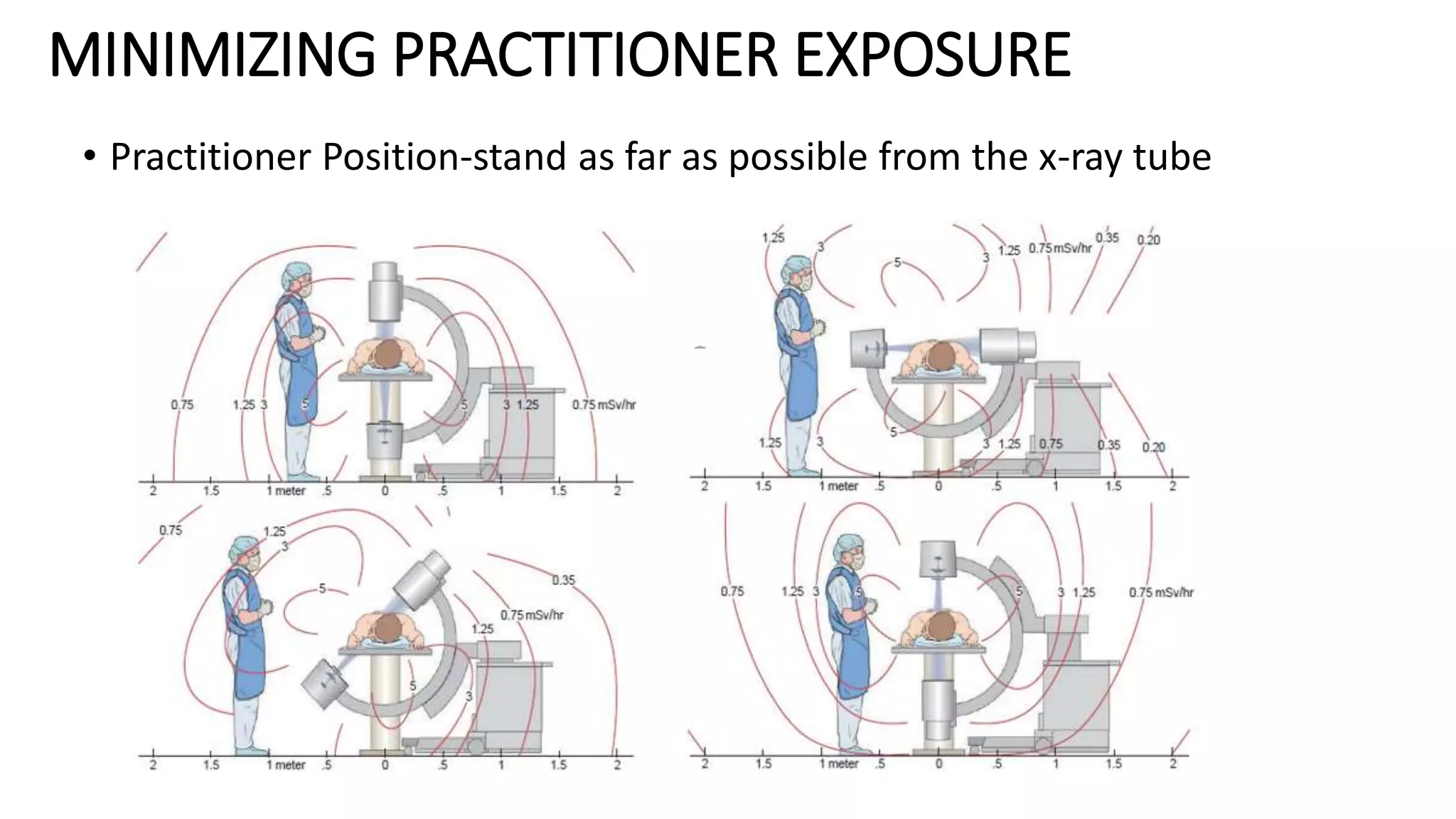 Fluoroscopy ,Radiation safety and contrast agents including adverse ...