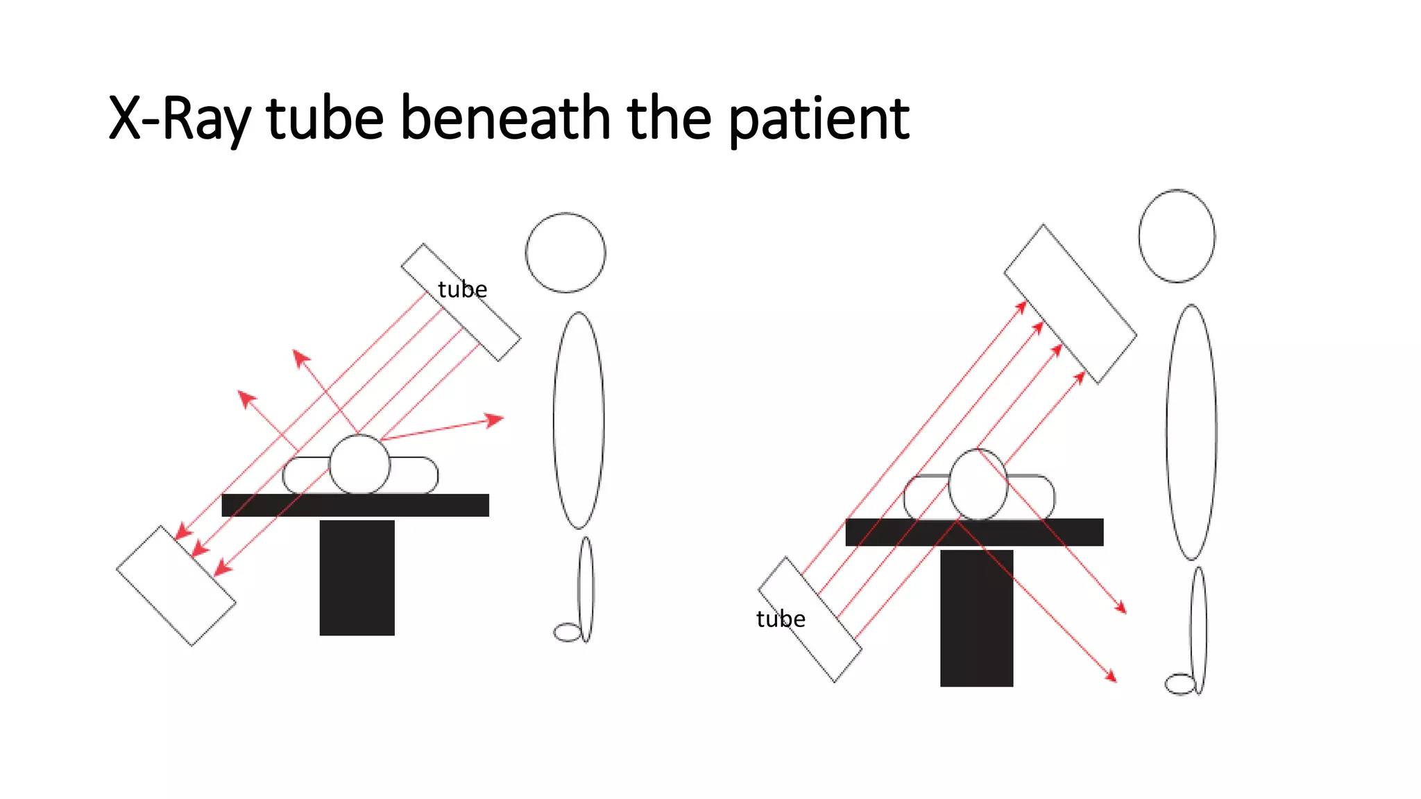Fluoroscopy ,Radiation safety and contrast agents including adverse ...