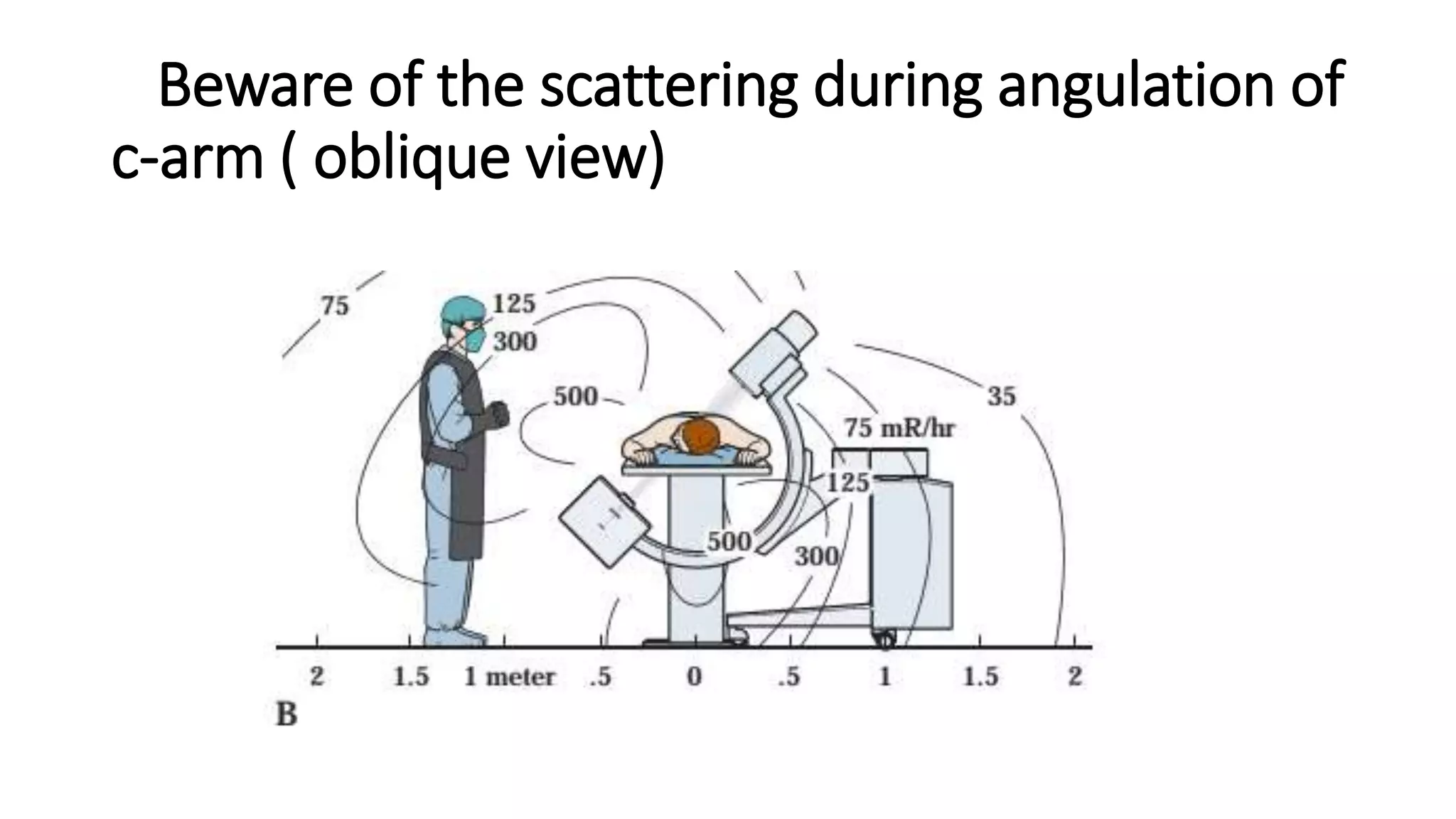 Fluoroscopy ,Radiation safety and contrast agents including adverse ...