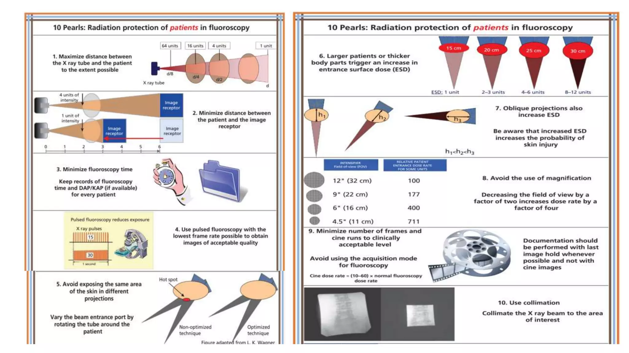 Fluoroscopy ,Radiation safety and contrast agents including adverse ...