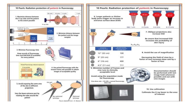 Fluoroscopy ,Radiation safety and contrast agents including adverse ...