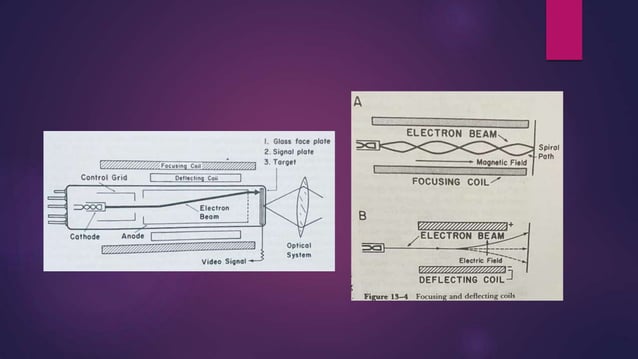 fluoroscopy-3.pptx